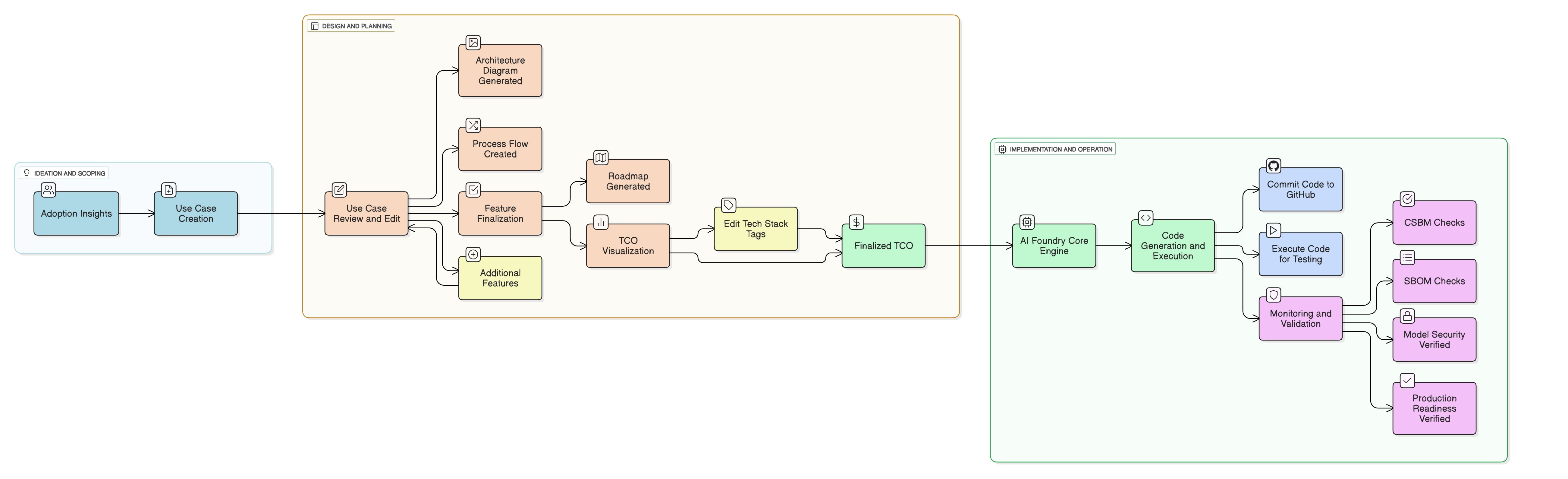 AI Agent Demo Platform